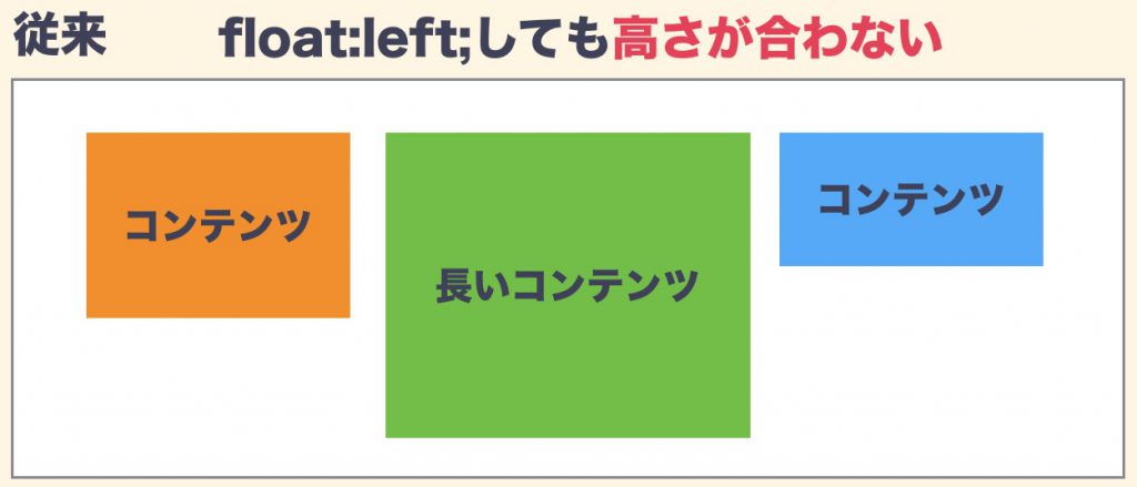 text-align、float、clearfix、flexbox (レイアウト・配置) - 足立区の就労移行支援事業所ならJob庵北千住｜北千住駅から徒歩7分