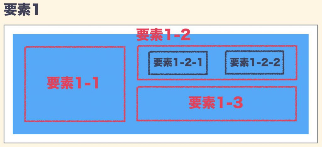 text-align、float、clearfix、flexbox (レイアウト・配置) - 足立区の就労移行支援事業所ならJob庵北千住｜北千住駅から徒歩7分